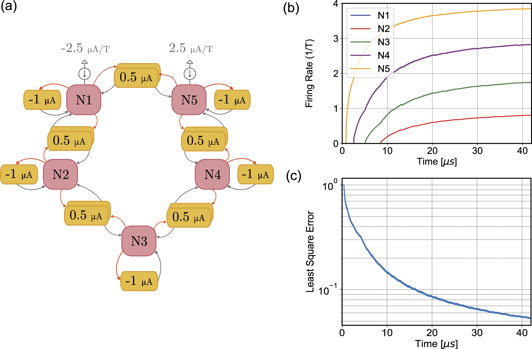 A superconducting nanowire-based architecture for neuromorphic computing - IOPscience