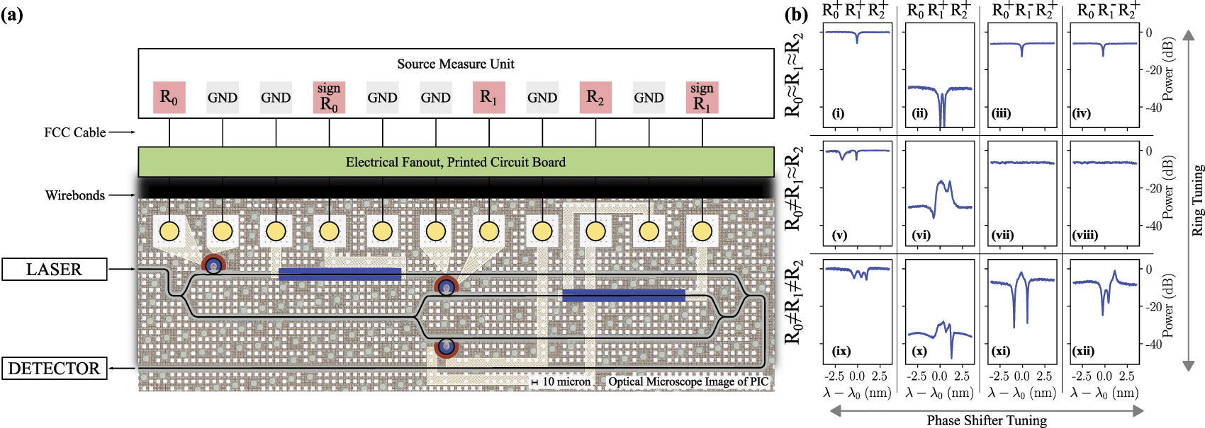 Massively scalable wavelength diverse integrated photonic linear neuron ...