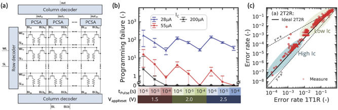 HfO2-based resistive switching memory devices for neuromorphic computing - IOPscience