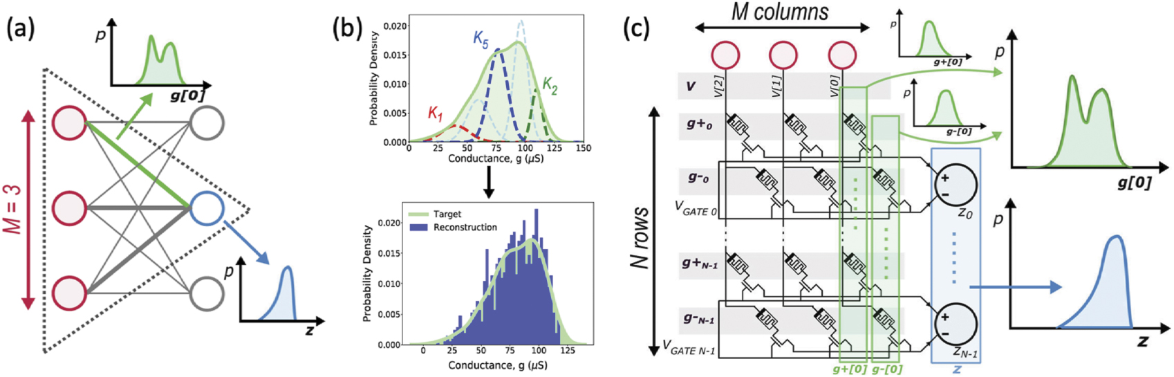 HfO2-based resistive switching memory devices for neuromorphic computing - IOPscience