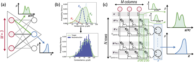 HfO2-based resistive switching memory devices for neuromorphic computing - IOPscience
