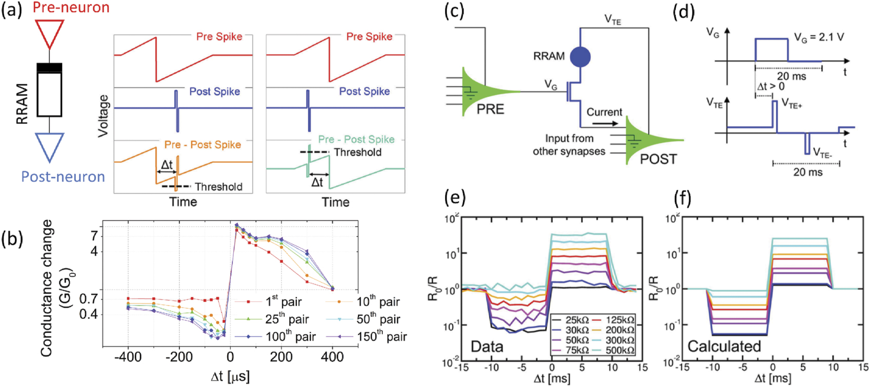 HfO2-based resistive switching memory devices for neuromorphic computing - IOPscience
