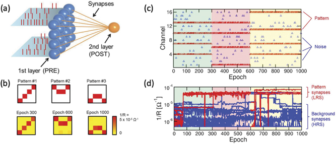 HfO2-based resistive switching memory devices for neuromorphic computing - IOPscience