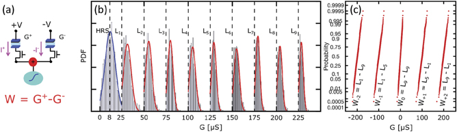 HfO2-based resistive switching memory devices for neuromorphic computing - IOPscience
