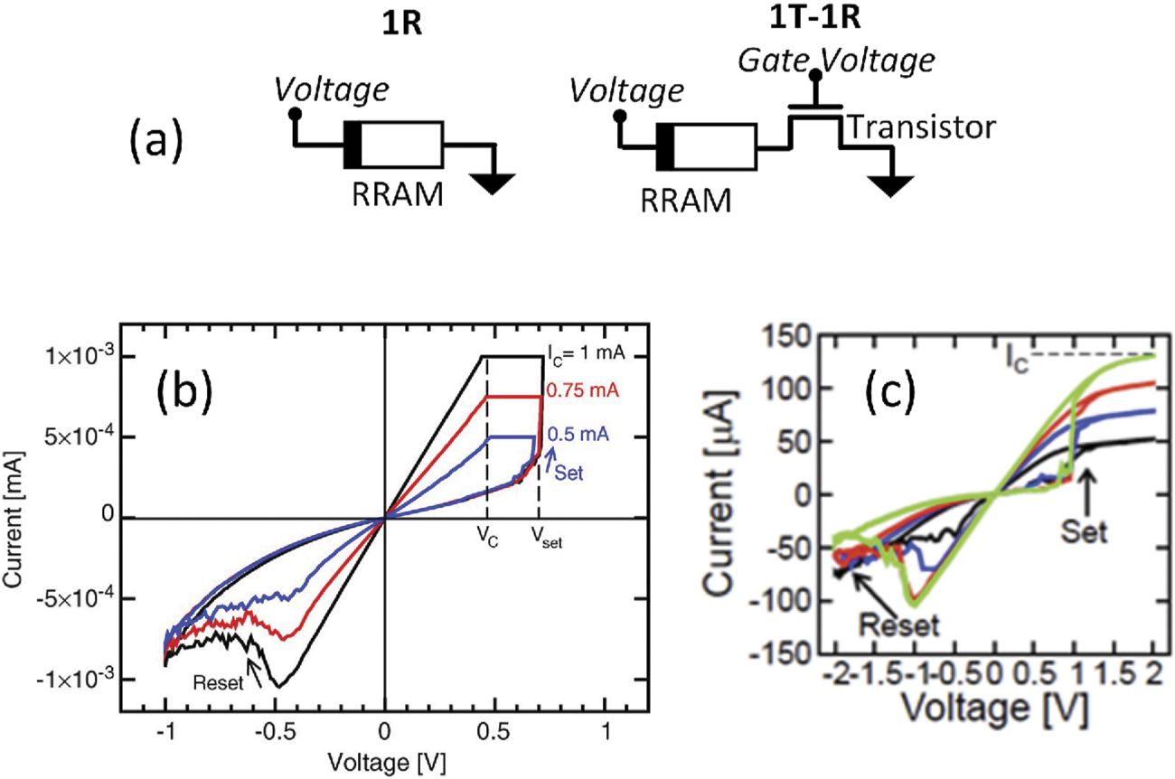 HfO2-based resistive switching memory devices for neuromorphic computing - IOPscience