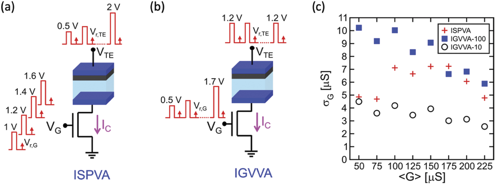HfO2-based resistive switching memory devices for neuromorphic computing - IOPscience