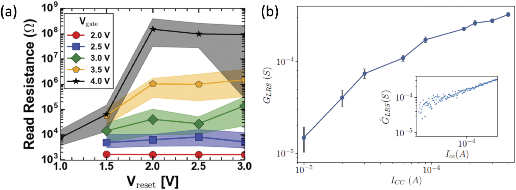 HfO2-based resistive switching memory devices for neuromorphic computing - IOPscience