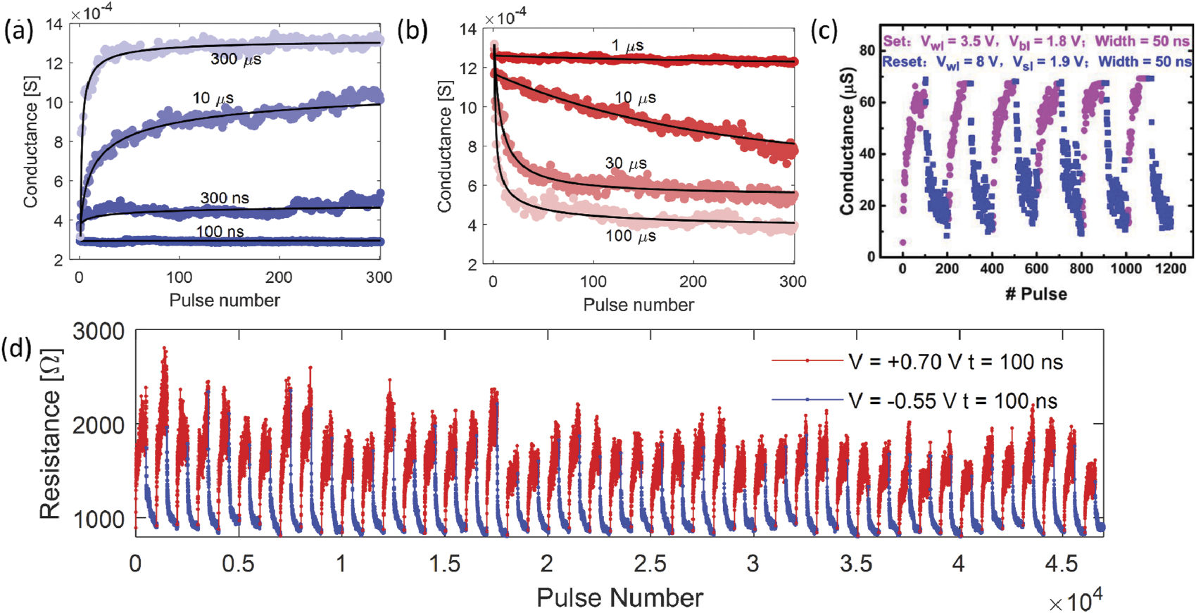 HfO2-based resistive switching memory devices for neuromorphic computing - IOPscience