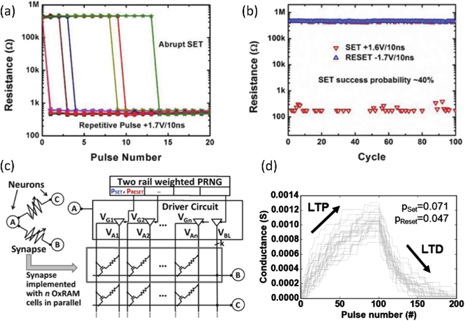 HfO2-based resistive switching memory devices for neuromorphic computing - IOPscience
