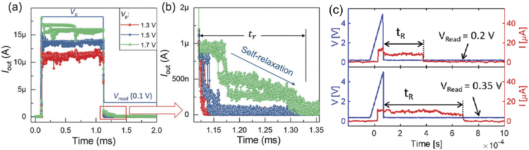 HfO2-based resistive switching memory devices for neuromorphic computing - IOPscience