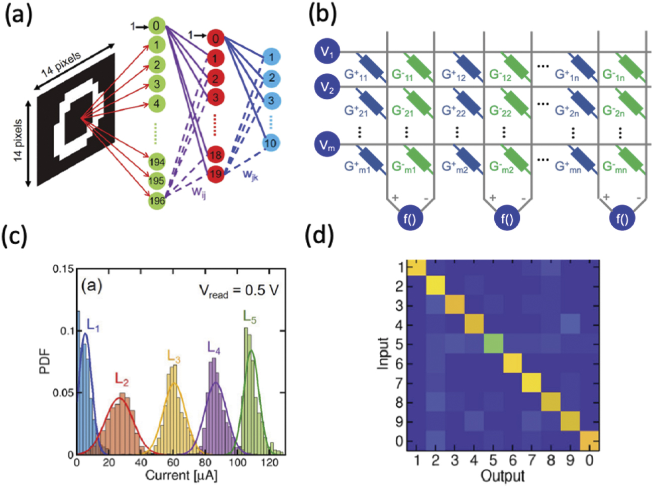 HfO2-based resistive switching memory devices for neuromorphic computing - IOPscience