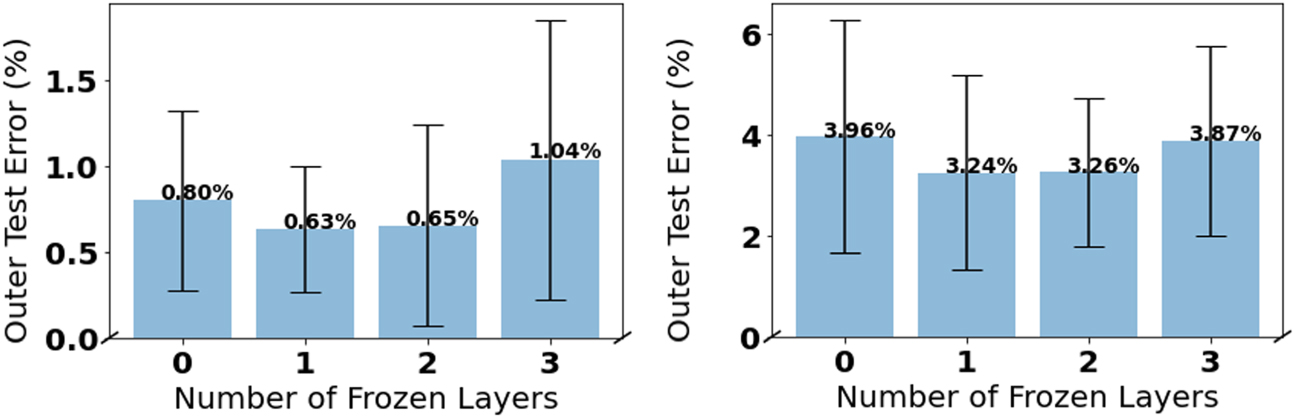 Meta-learning spiking neural networks with surrogate gradient descent ...