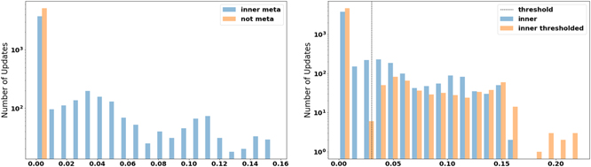 Meta-learning spiking neural networks with surrogate gradient descent ...