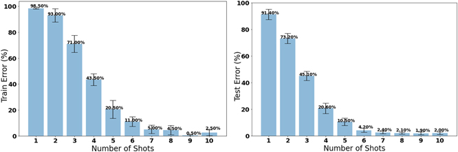 Meta-learning spiking neural networks with surrogate gradient descent ...