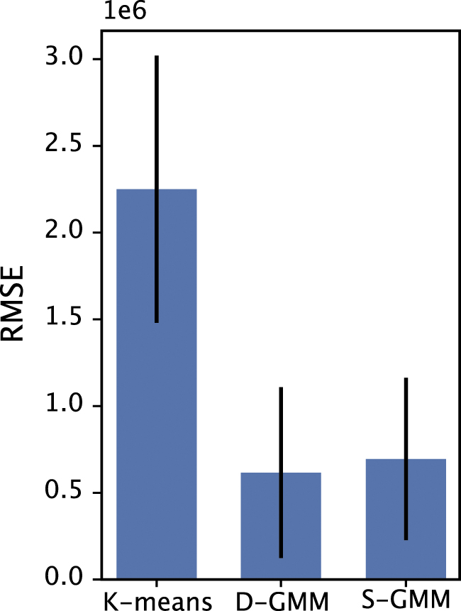 Efficient spatio-temporal feature clustering for large event-based ...
