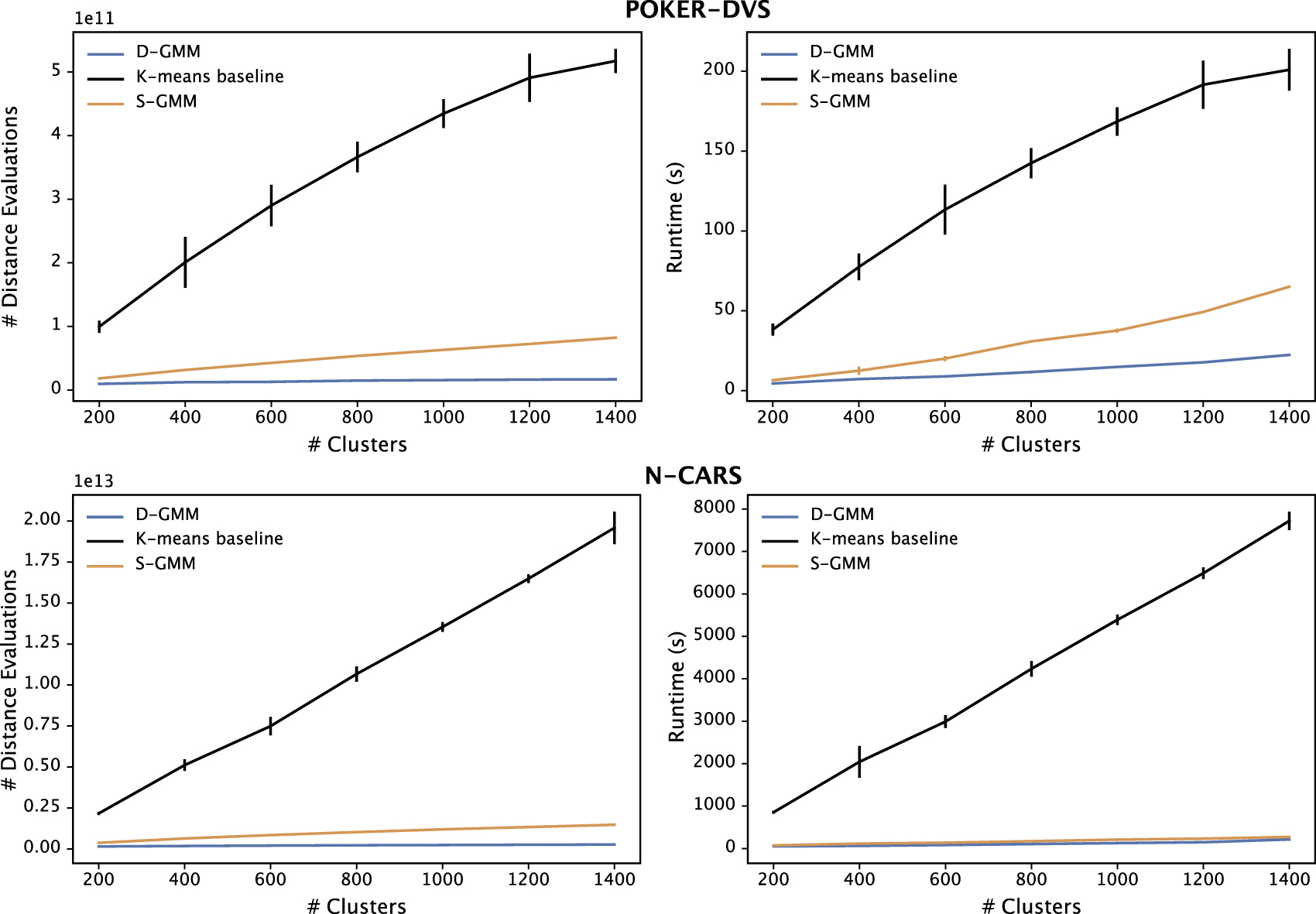 Efficient spatio-temporal feature clustering for large event-based datasets - IOPscience