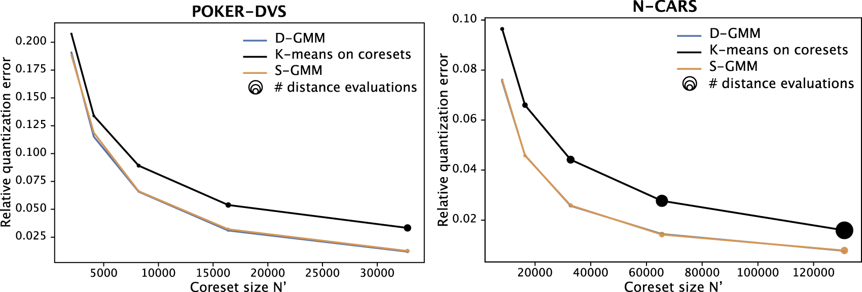 Efficient spatio-temporal feature clustering for large event-based datasets - IOPscience