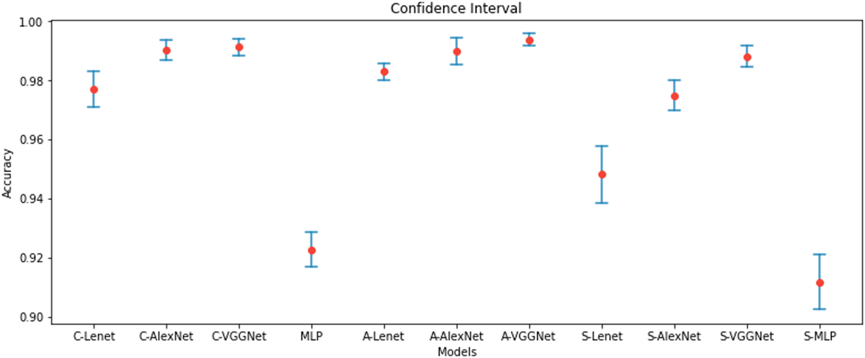 Static hand gesture recognition for American sign language using ...