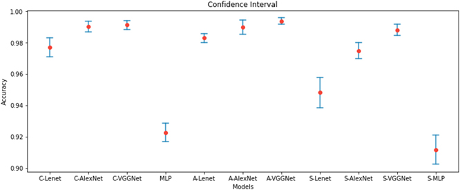 Static hand gesture recognition for American sign language using ...