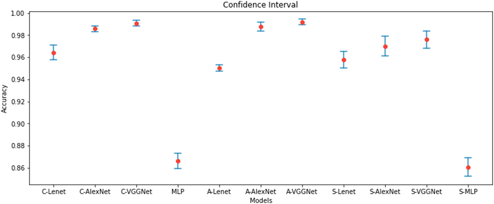 Static hand gesture recognition for American sign language using neuromorphic hardware - IOPscience