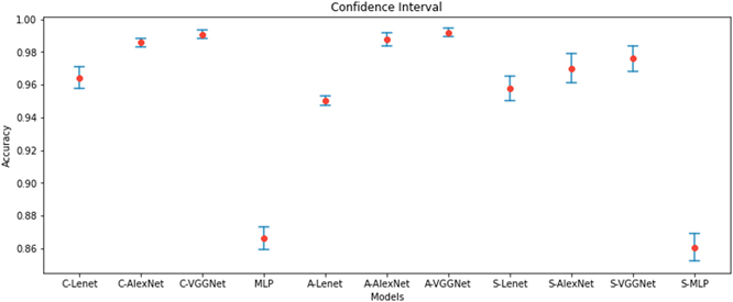 Static hand gesture recognition for American sign language using ...