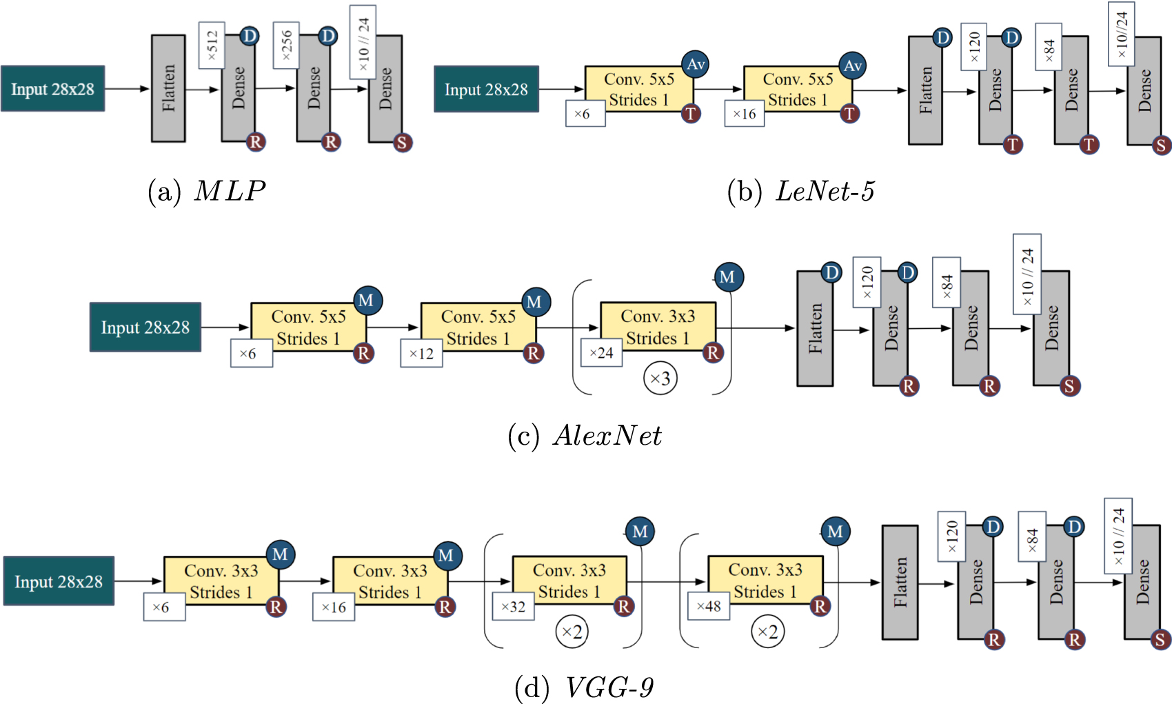 Static hand gesture recognition for American sign language using ...