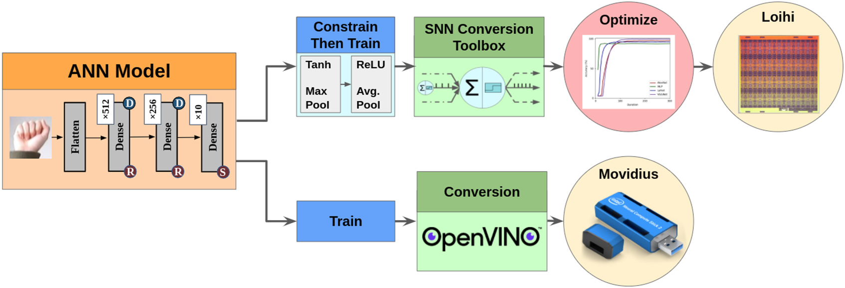 Static hand gesture recognition for American sign language using ...