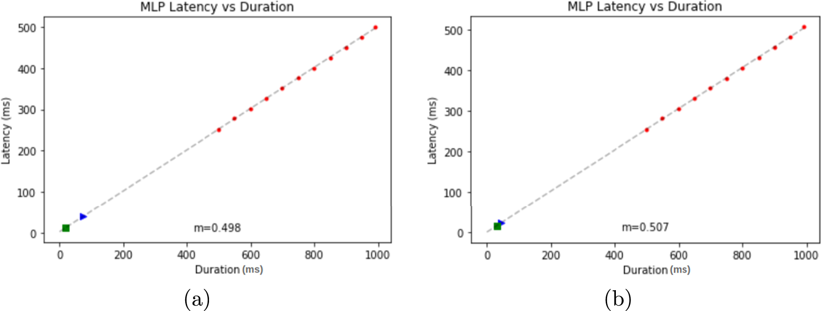 Static hand gesture recognition for American sign language using neuromorphic hardware - IOPscience