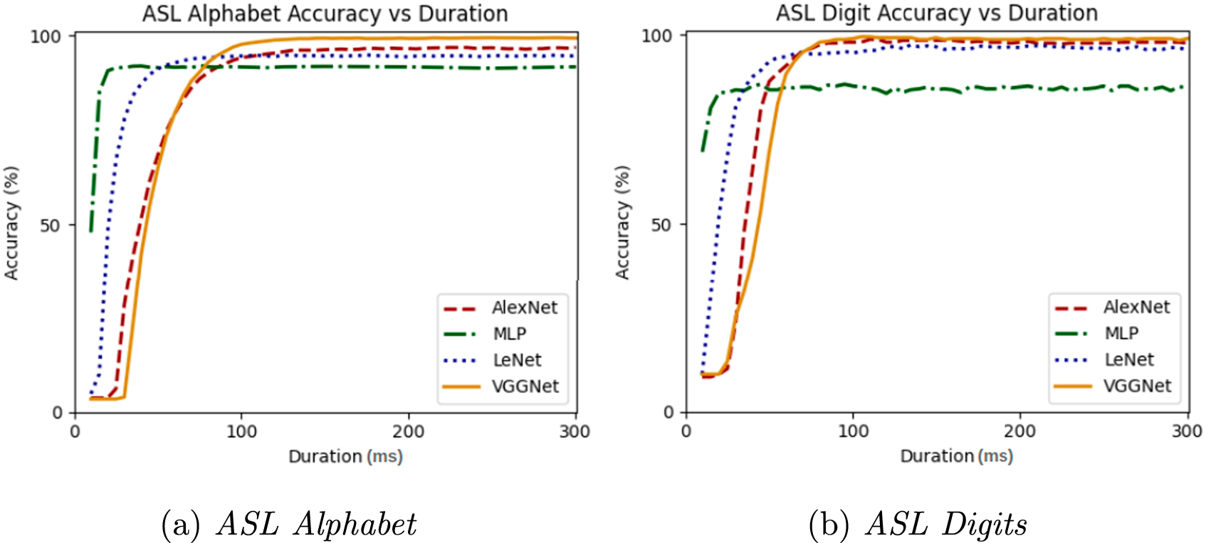 Static hand gesture recognition for American sign language using ...