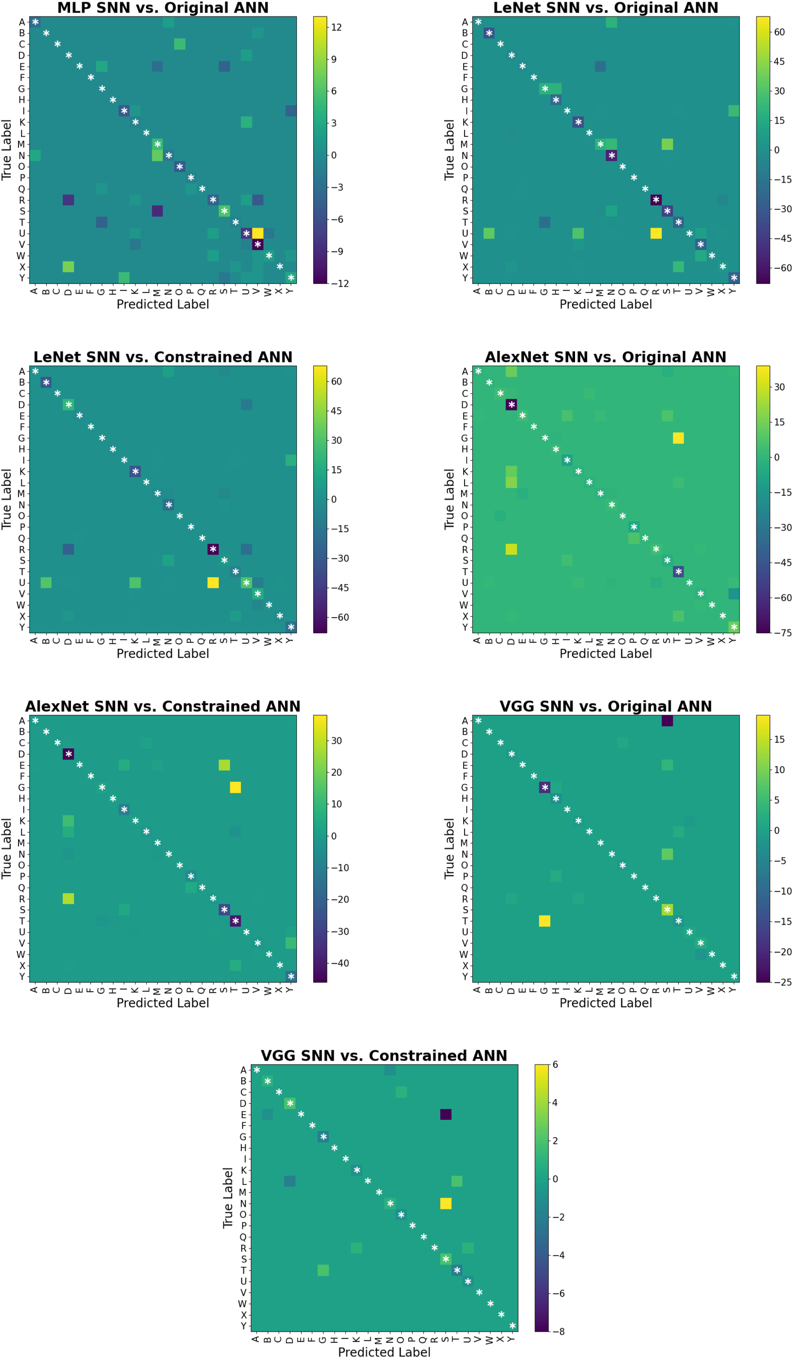 Static hand gesture recognition for American sign language using ...