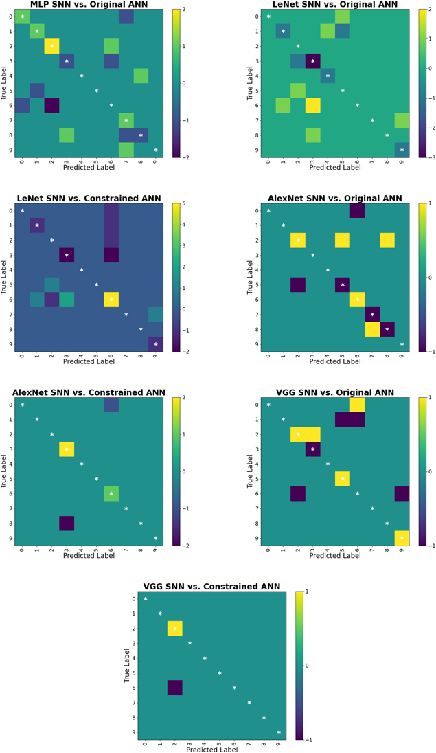 Static hand gesture recognition for American sign language using ...