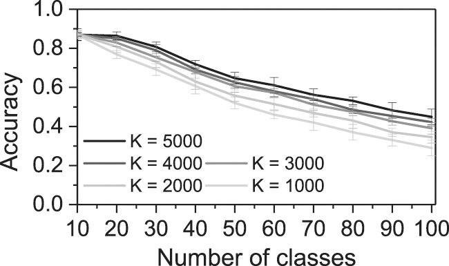 Efficient continual learning at the edge with progressive segmented ...