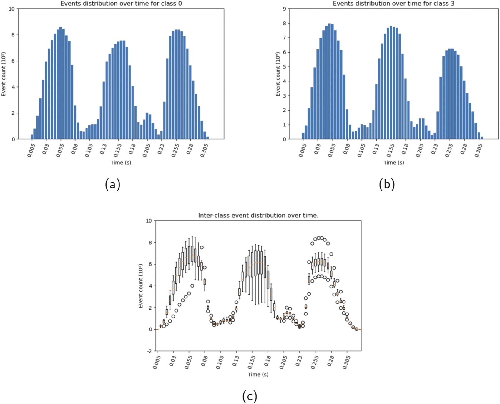 Simple and complex spiking neurons: perspectives and analysis in a ...
