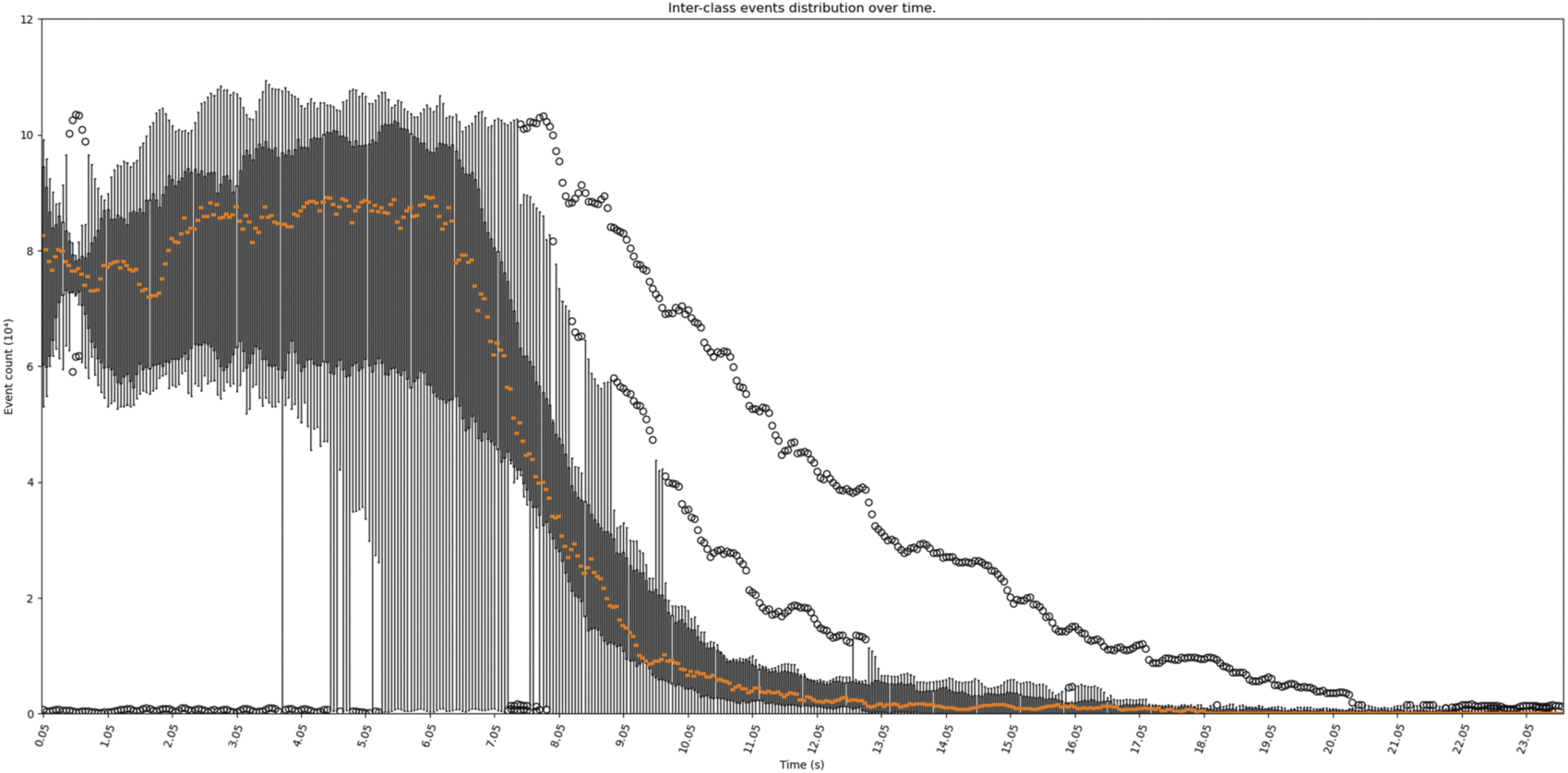 Simple and complex spiking neurons: perspectives and analysis in a ...
