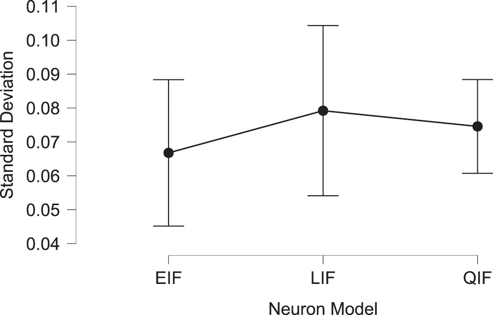 Simple and complex spiking neurons: perspectives and analysis in a ...
