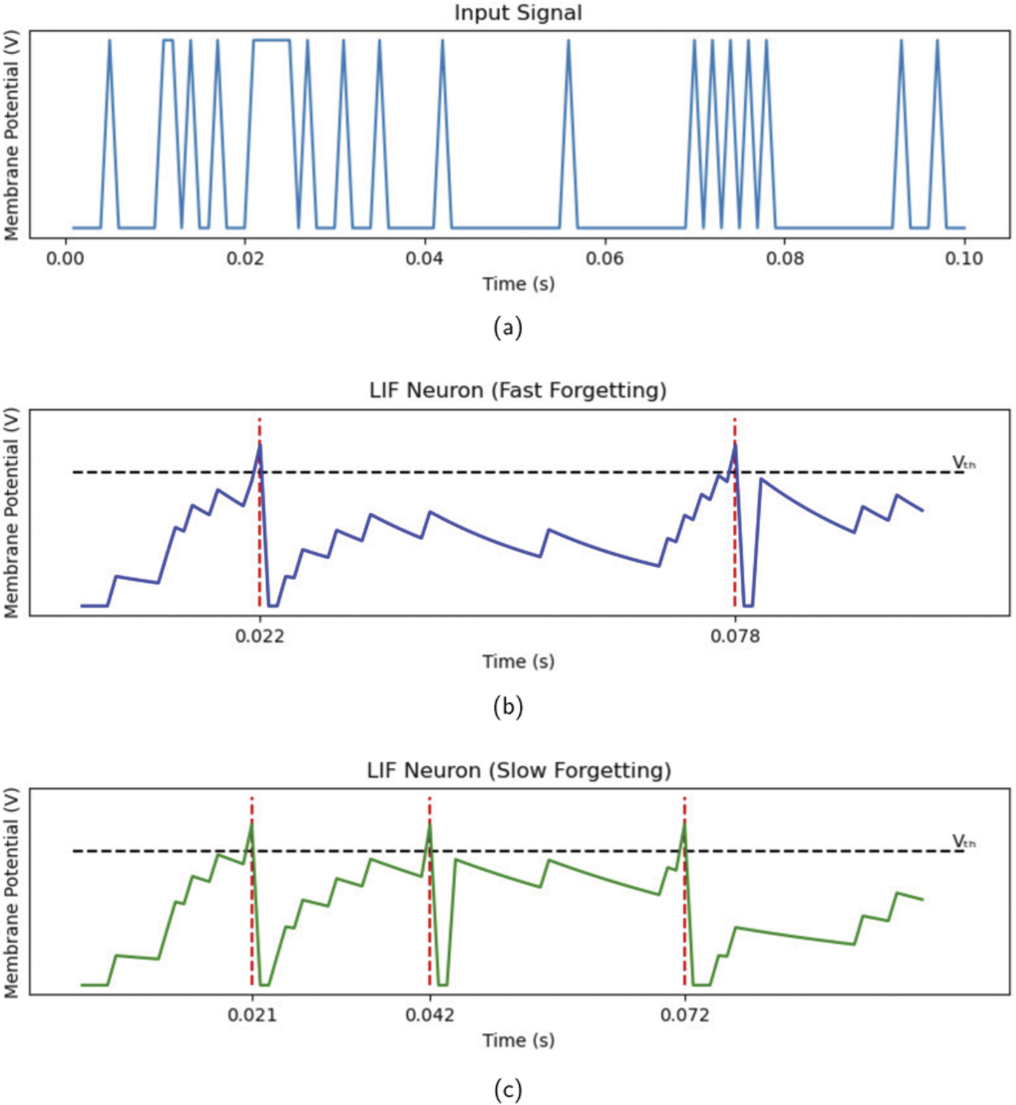 Simple and complex spiking neurons: perspectives and analysis in a simple STDP scenario - IOPscience