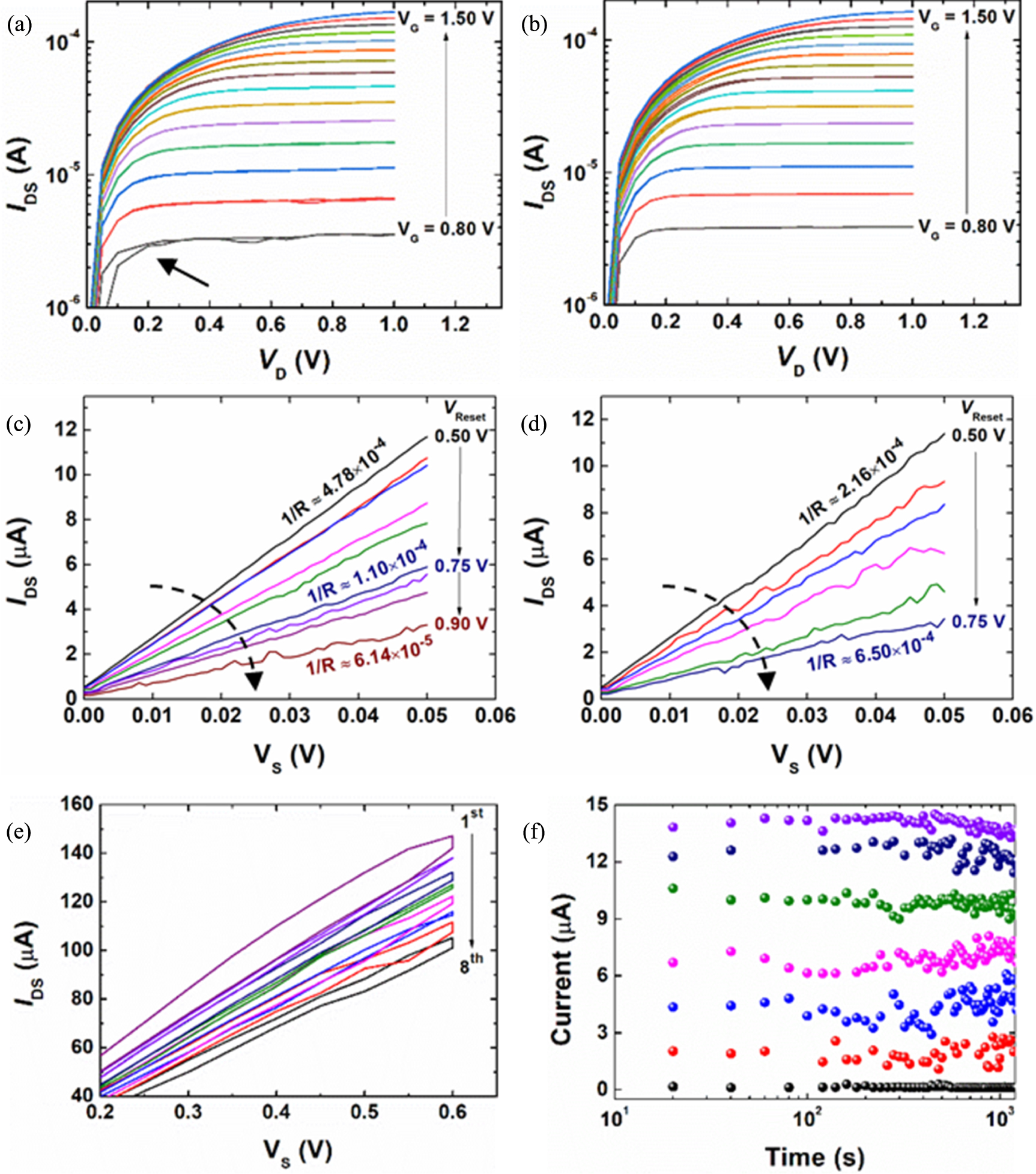 Ultrathin HfO2/Al2O3 bilayer based reliable 1T1R RRAM electronic ...