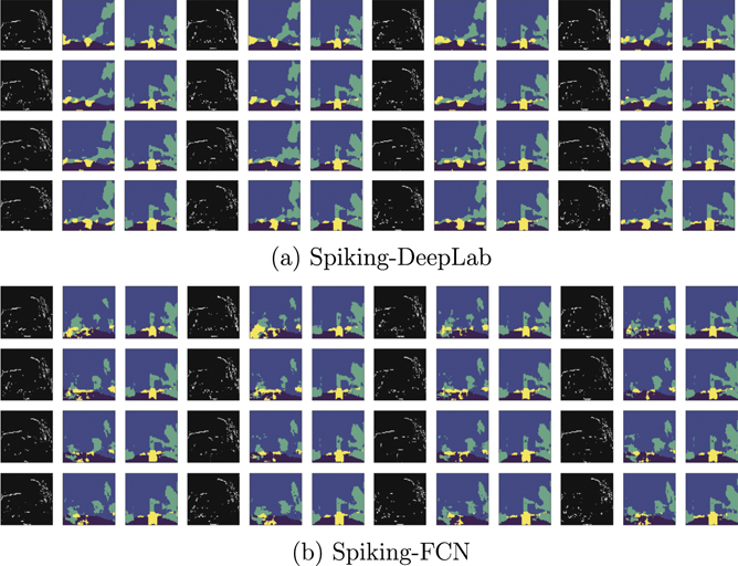 Beyond classification: directly training spiking neural networks for semantic segmentation ...