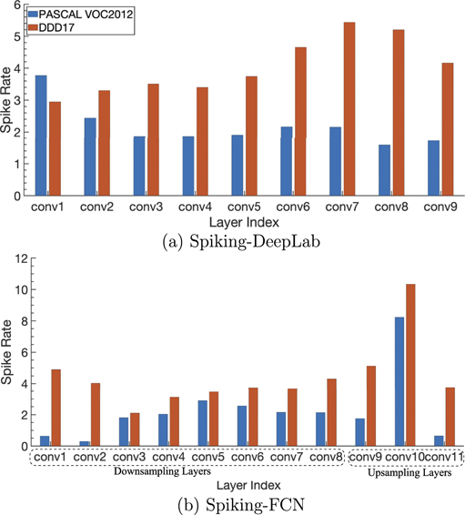 Beyond classification: directly training spiking neural networks for ...