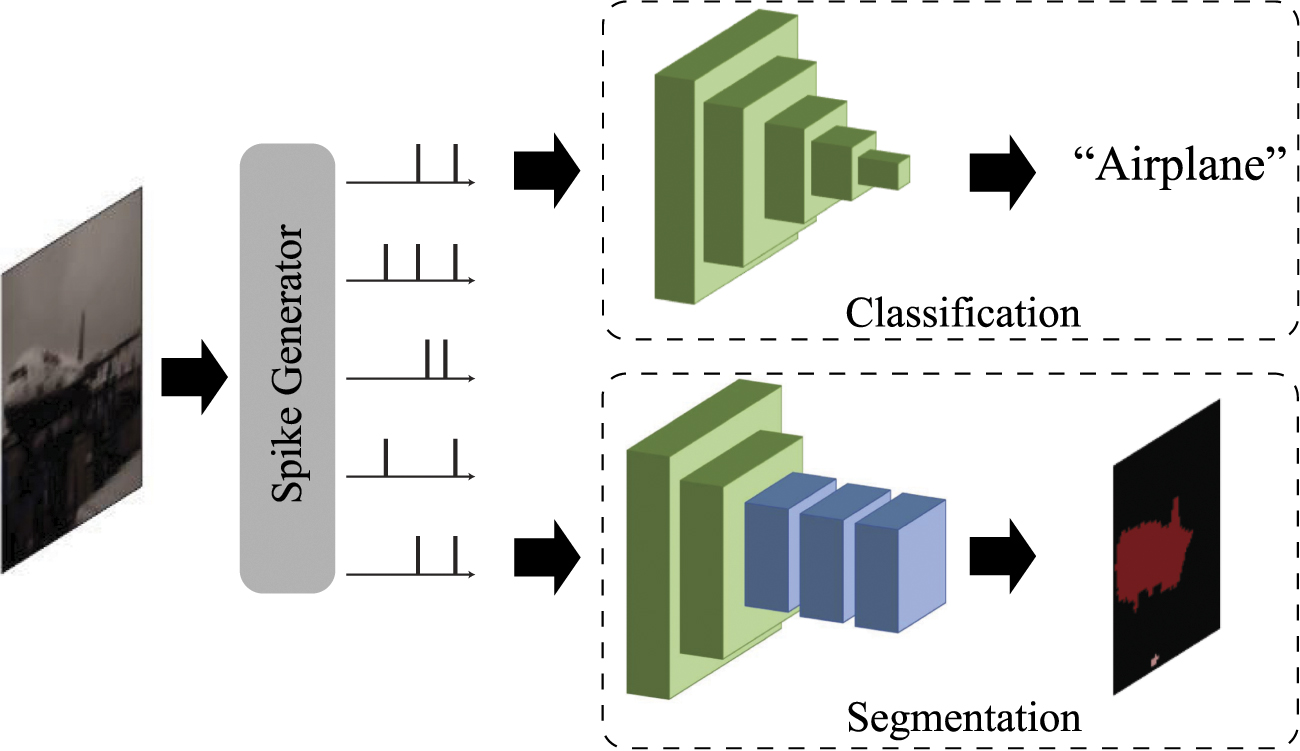 Beyond classification: directly training spiking neural networks for ...