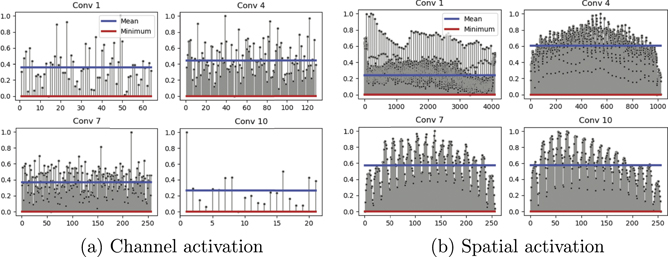 Beyond classification: directly training spiking neural networks for semantic segmentation ...