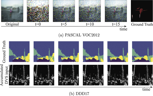 Beyond classification: directly training spiking neural networks for semantic segmentation ...