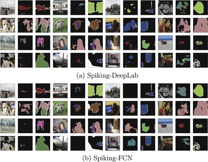 Beyond classification: directly training spiking neural networks for semantic segmentation ...