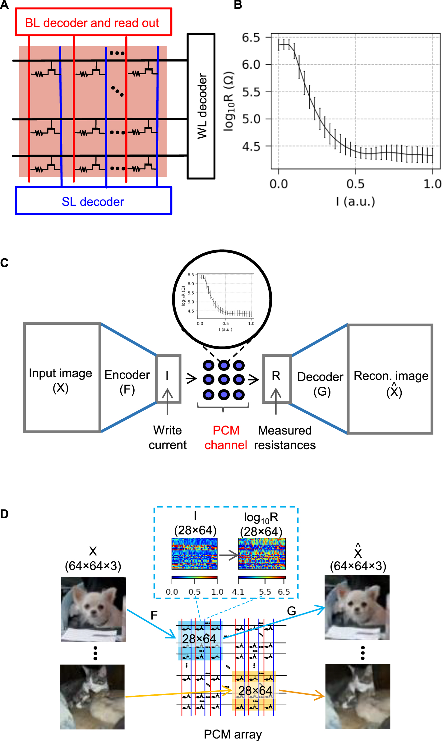 High-density analog image storage in an analog-valued non-volatile memory array - IOPscience