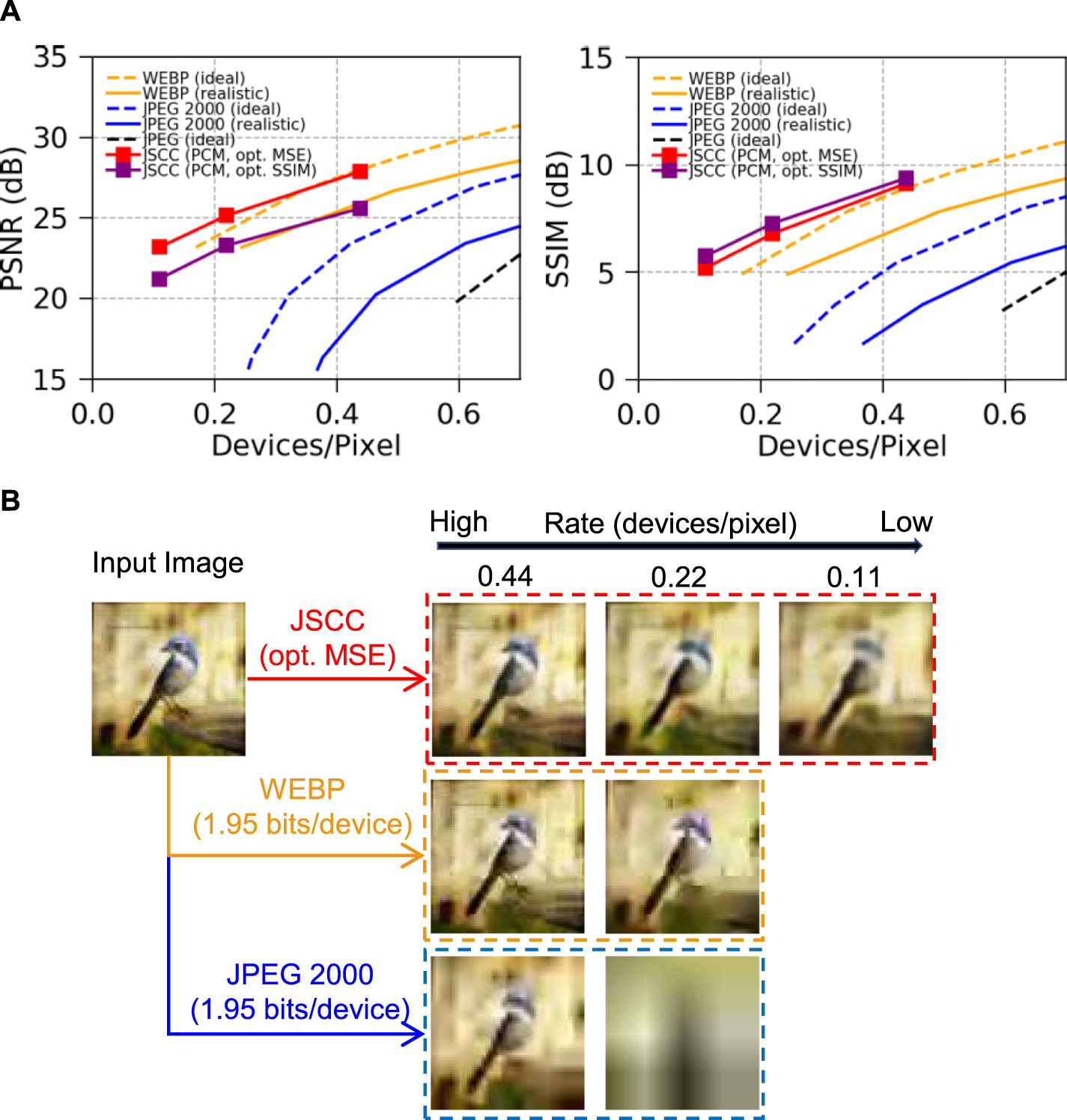 High-density analog image storage in an analog-valued non-volatile ...