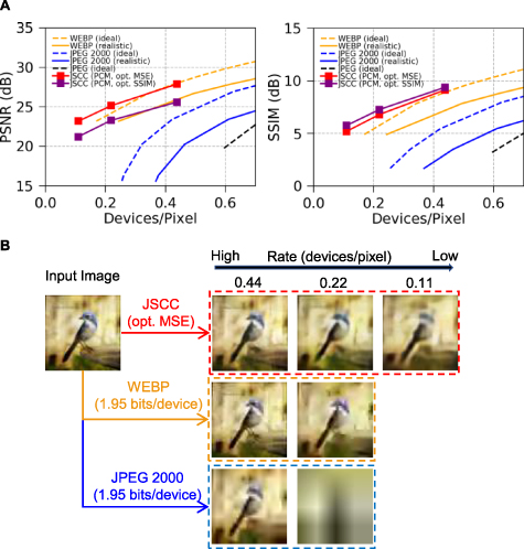 High-density analog image storage in an analog-valued non-volatile memory array - IOPscience