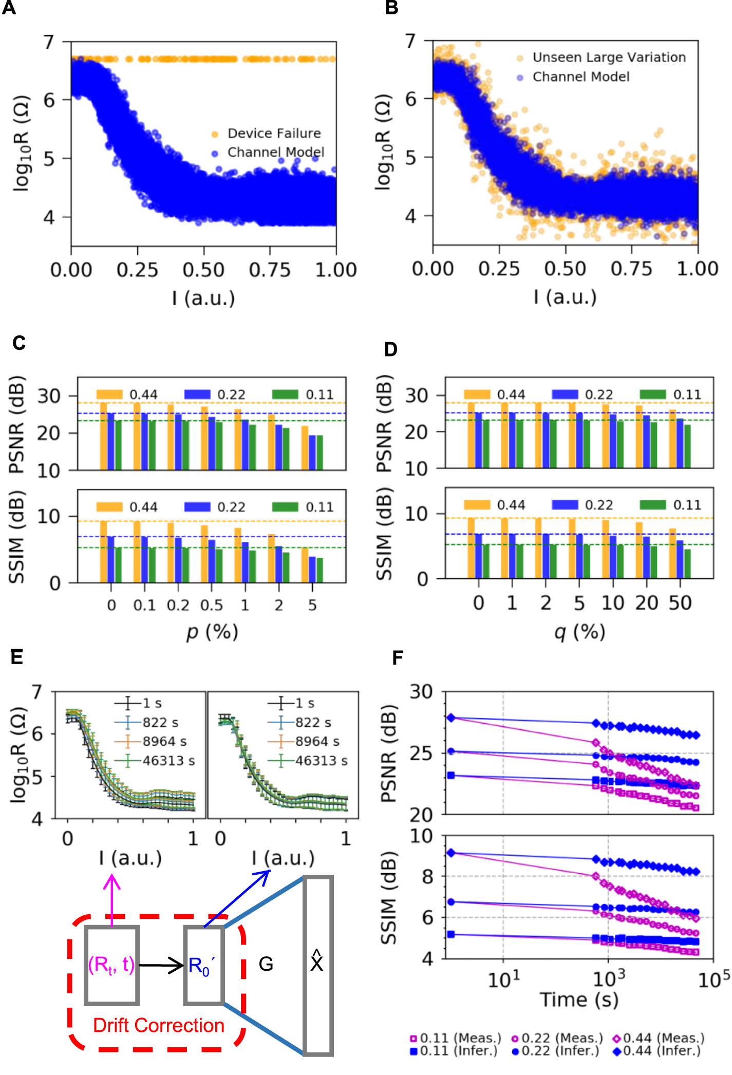 High-density analog image storage in an analog-valued non-volatile memory array - IOPscience