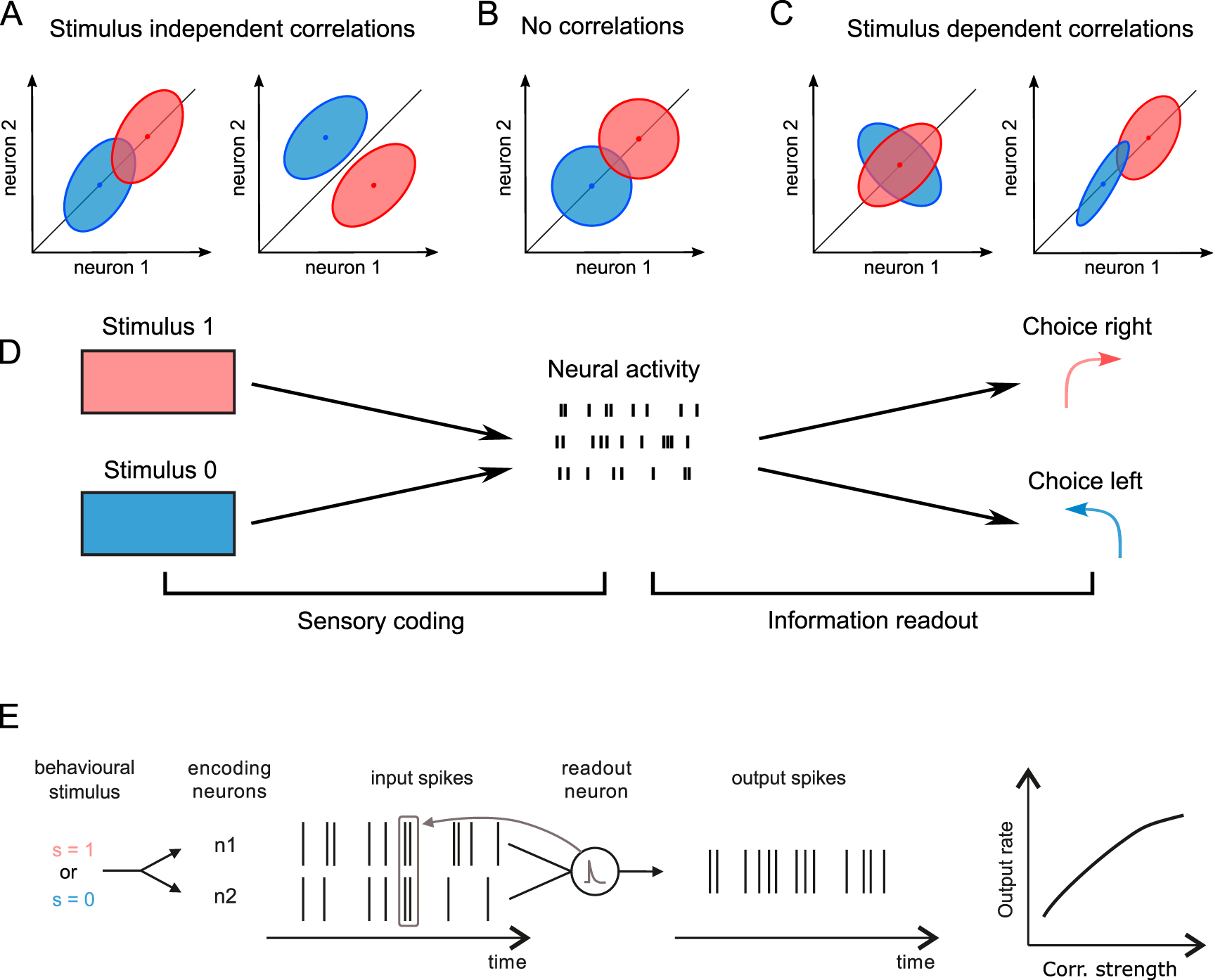 Constraints on the design of neuromorphic circuits set by the ...