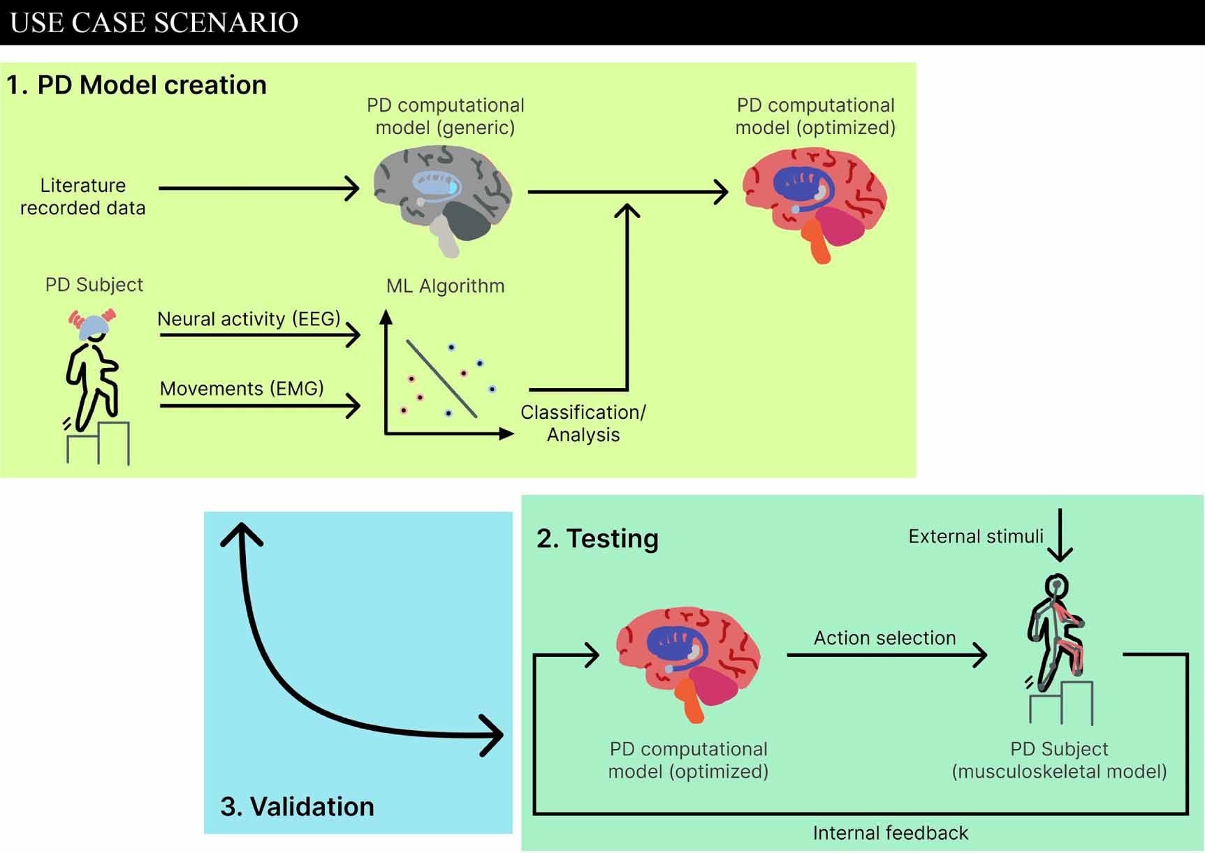 Perspective on investigation of neurodegenerative diseases with ...