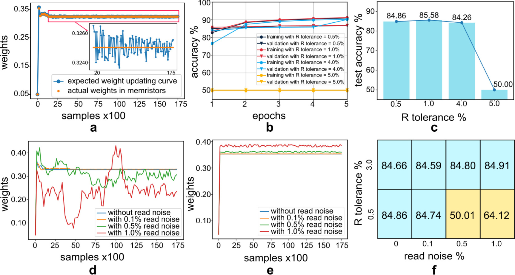 Text classification in memristor-based spiking neural networks - IOPscience